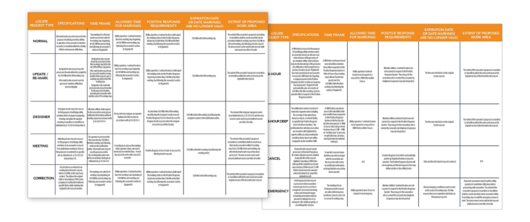 Ticket Specifications Guide - Virginia811